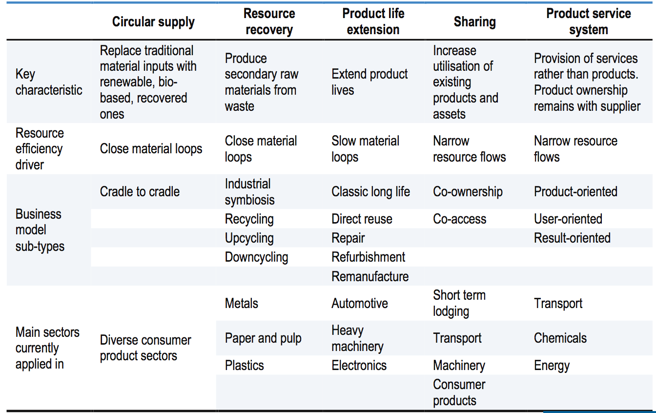 Germany´s transformation towards a circular economy | Heinrich-Böll ...