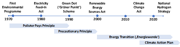 What is Germany's cleantech strategy? | Heinrich-Böll-Stiftung | Tel ...