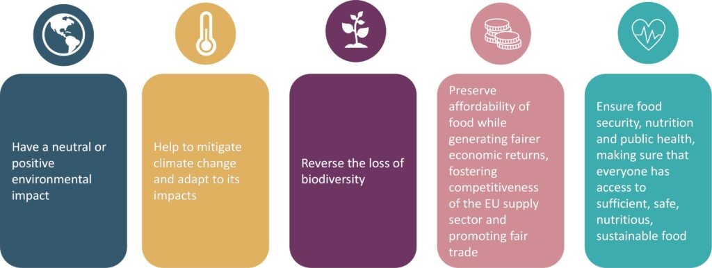 How does the European Union plan on making its food system more ...