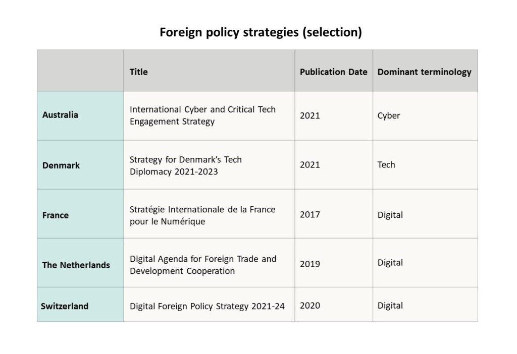 What is Tech Diplomacy? | Heinrich-Böll-Stiftung | Tel Aviv - Israel