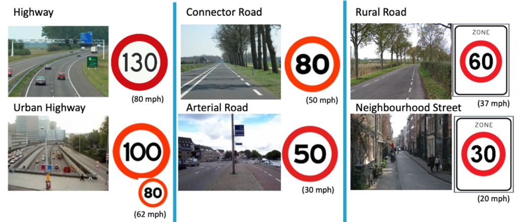 Sustainable Safety: the Dutch Approach to Safe Road Design | Heinrich ...