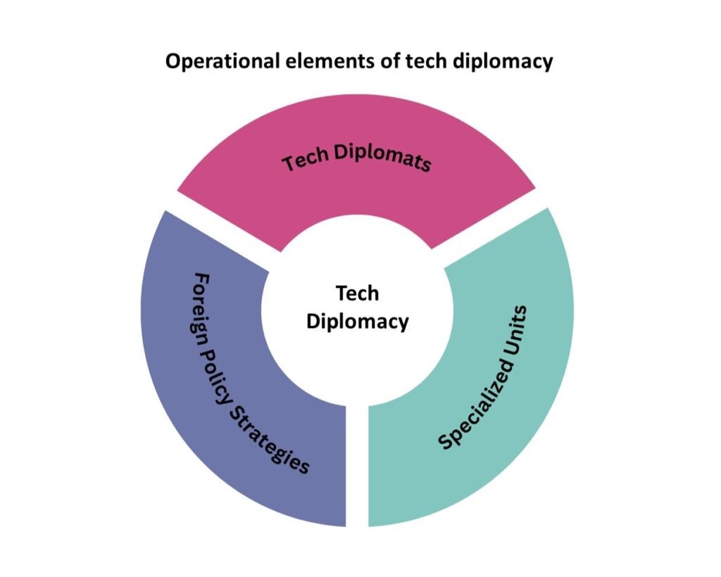 What is Tech Diplomacy? | Heinrich-Böll-Stiftung | Tel Aviv - Israel