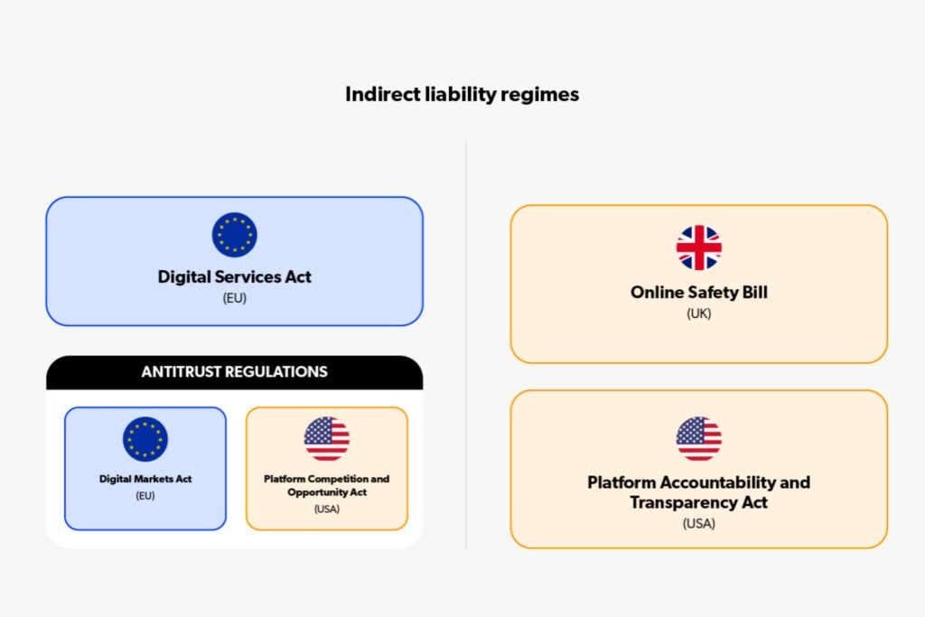 Platform liability regimes around the world | Heinrich-Böll-Stiftung ...